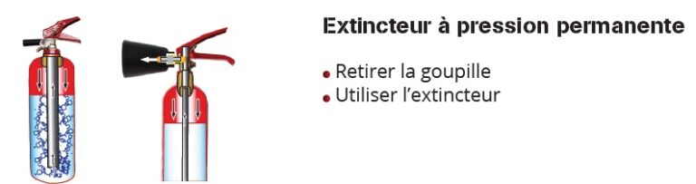 Comment utiliser un extincteur? Formation incendie entreprise
