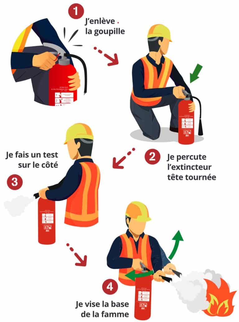 Formation incendie: formation manipulation des extincteurs et évacuation
