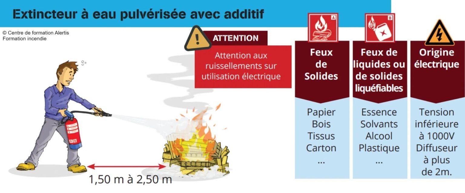 Formation incendie : utilisation des extincteurs - Centre de formation ...