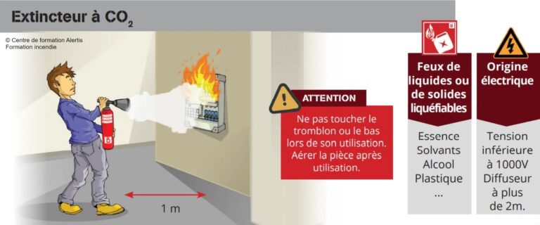 Formation incendie : utilisation des extincteurs - Centre de formation ALERTIS