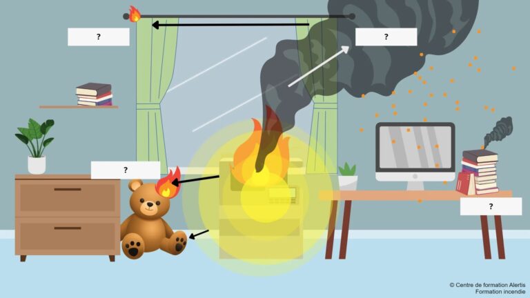 Formation incendie : les modes de propagation du feu - Centre de ...