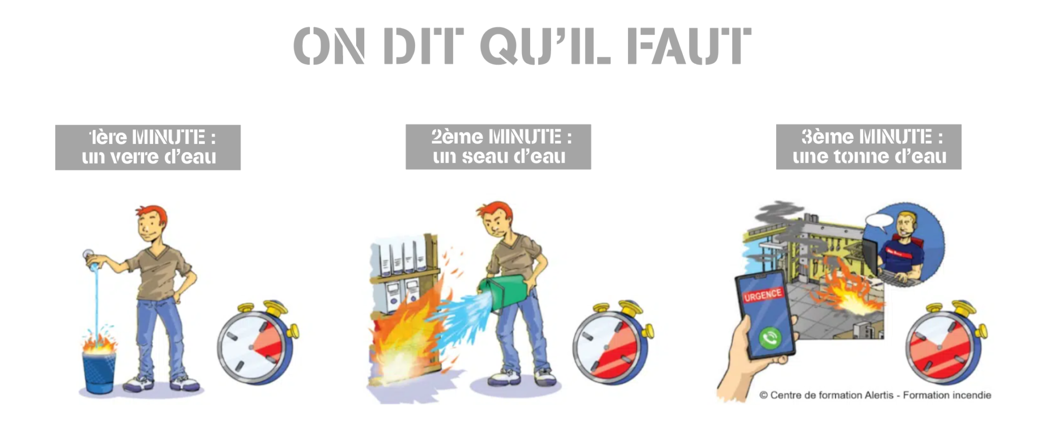 Formation incendie : les modes de propagation du feu - Centre de ...