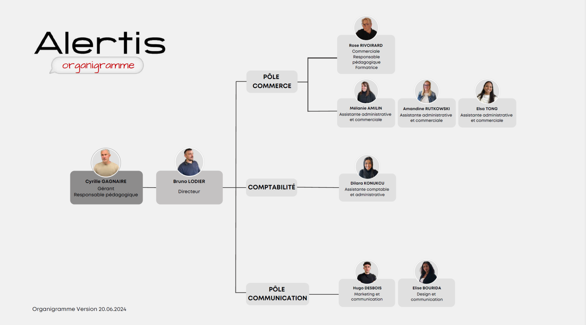 Qui sommes-nous ? - Centre de formation ALERTIS